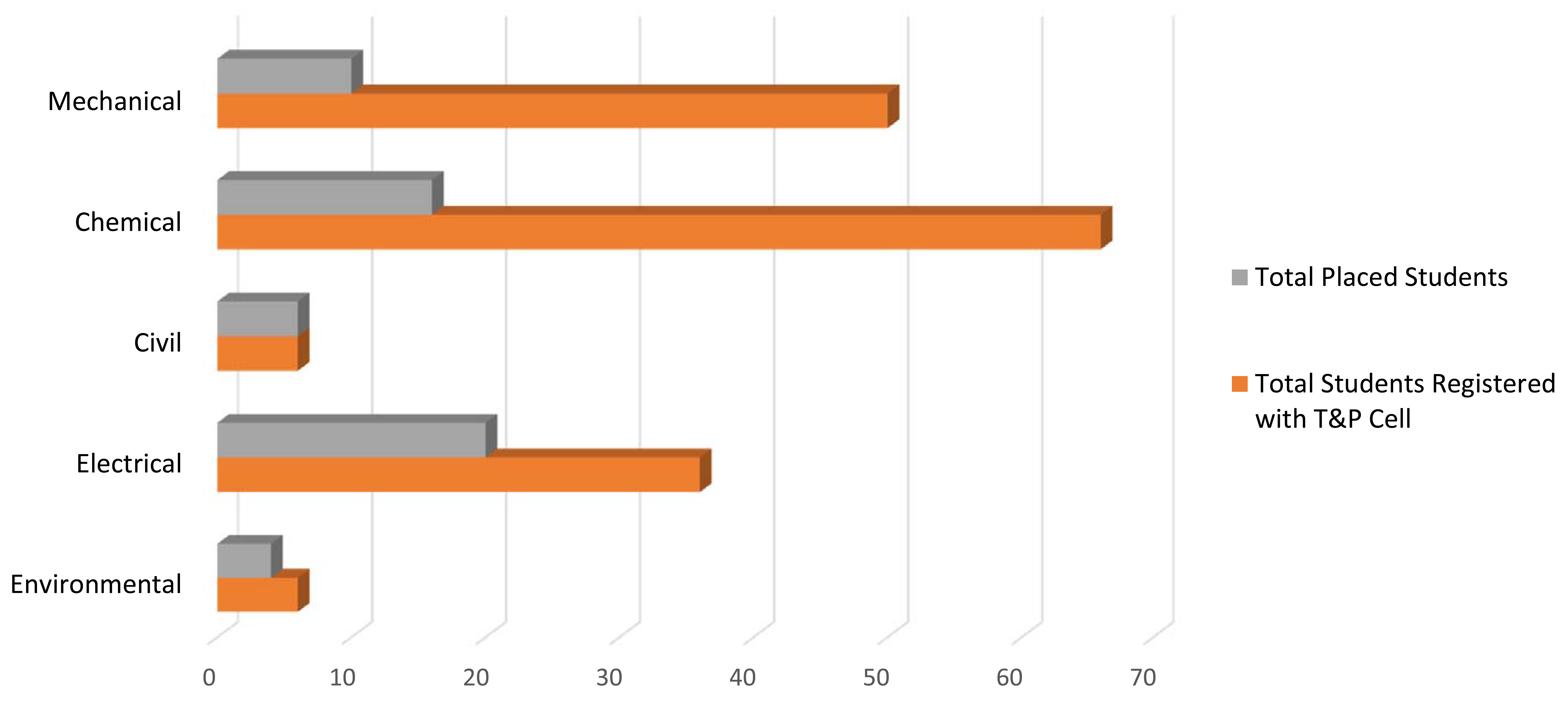 Government Engineering College Valsad