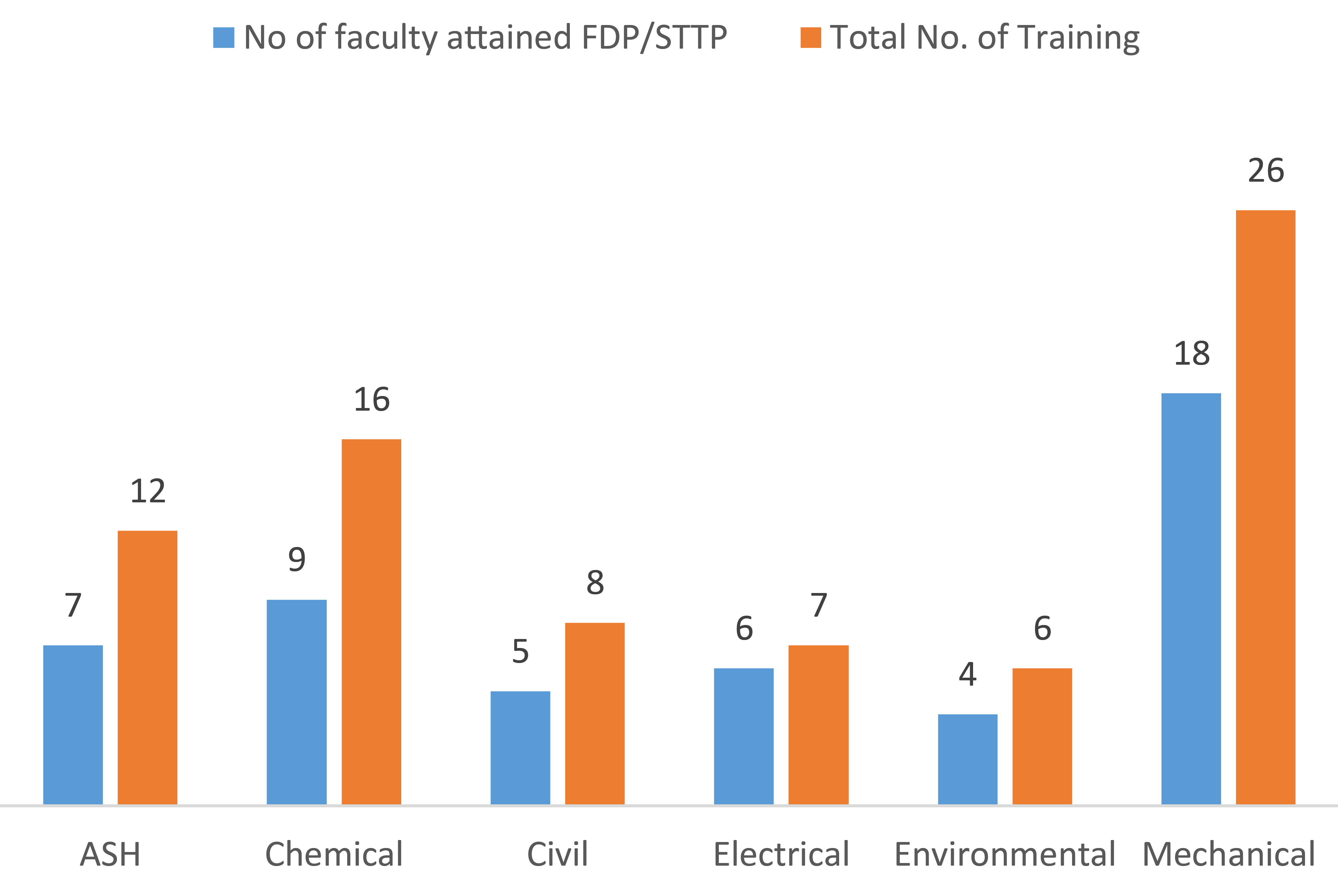 Government Engineering College Valsad